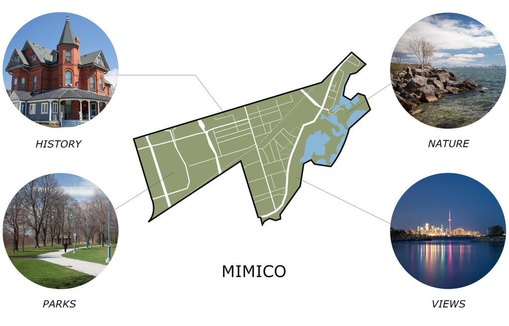 Mimico Real Estate Toronto real estate with personality. Detailed ...